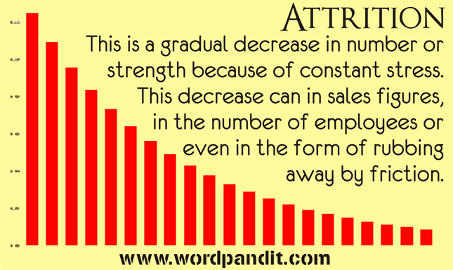 Attrition – Wordpandit