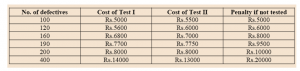 Data Interpretation (Level-3): Set-6 - Wordpandit