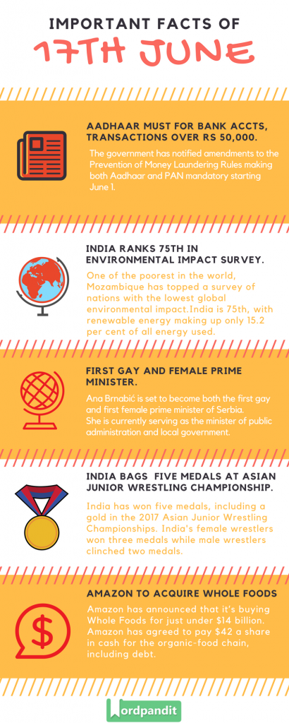 Daily Current Affairs 17 June 2017 - Wordpandit