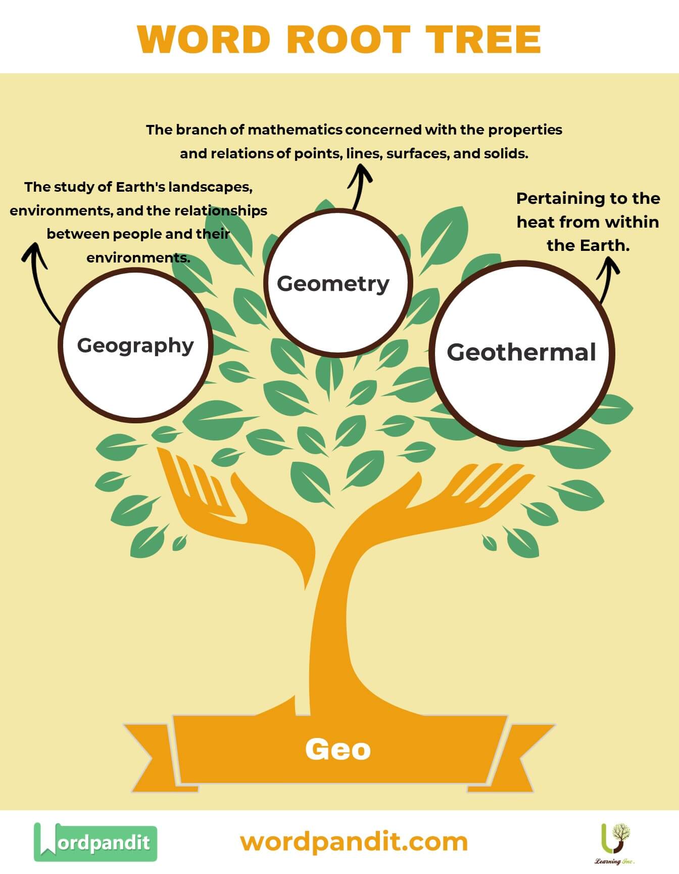 The Geo Root Word Meaning Definition And Examples