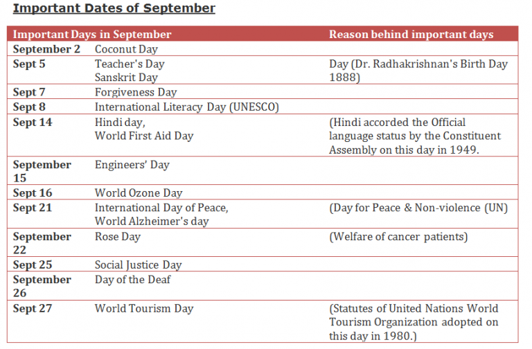 List of Important National and International days and dates for various ...
