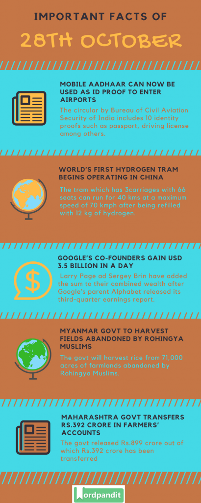 Daily Current Affairs 28 October 2017 - Wordpandit