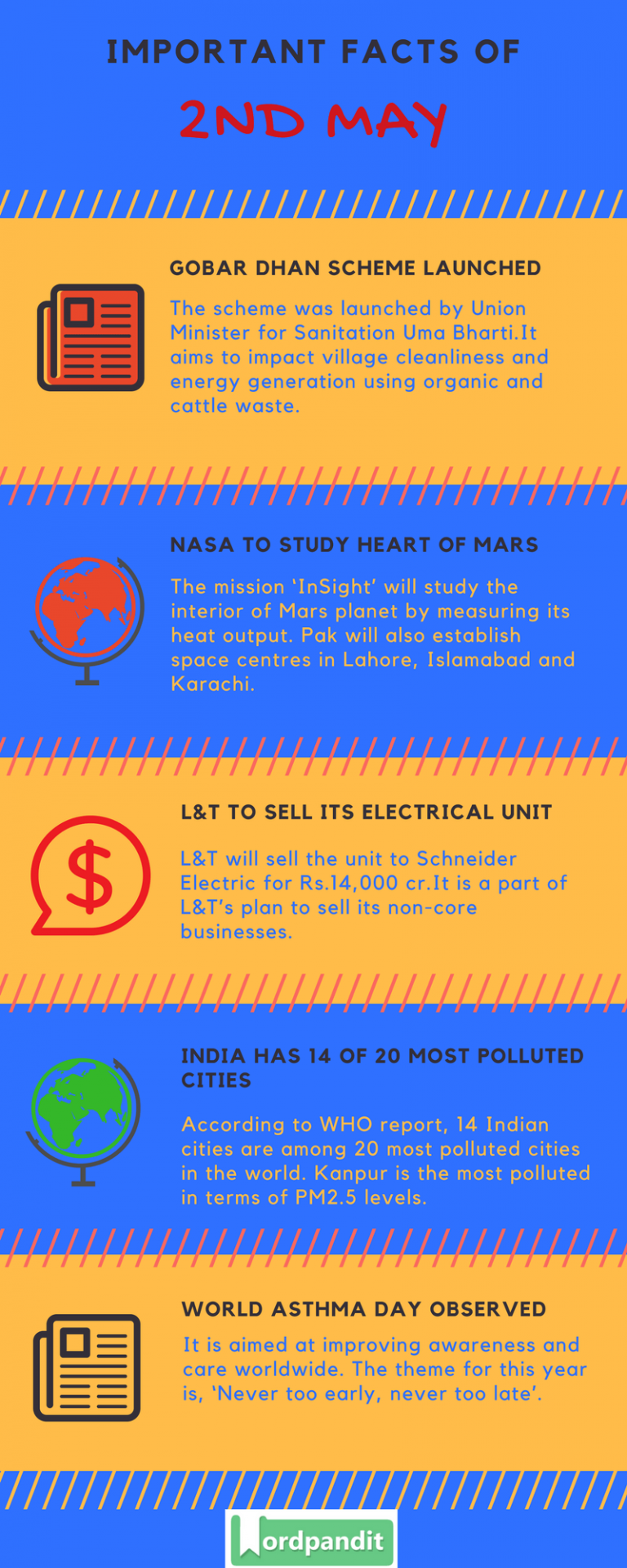 Gk Current Affairs Quiz May 2 2018 Wordpandit