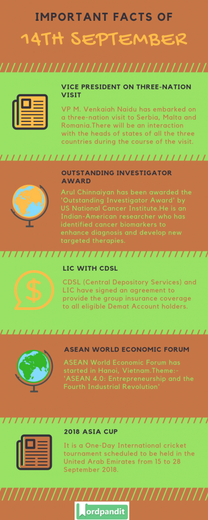 Daily Current Affairs 14 September 2018 - Wordpandit