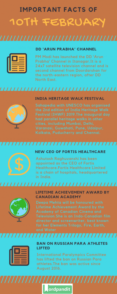 Daily Current Affairs 10 February 2019 | Wordpandit