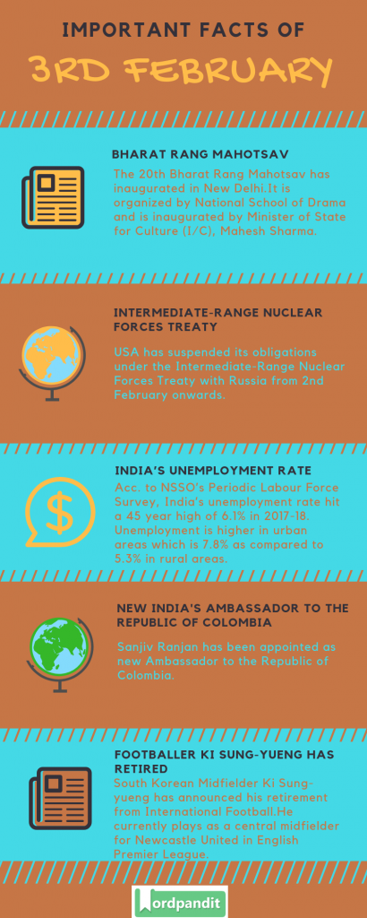Daily Current Affairs 3 February 2019 - Wordpandit