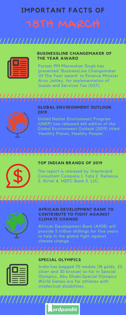 Daily Current Affairs 18 March 2019 - Wordpandit
