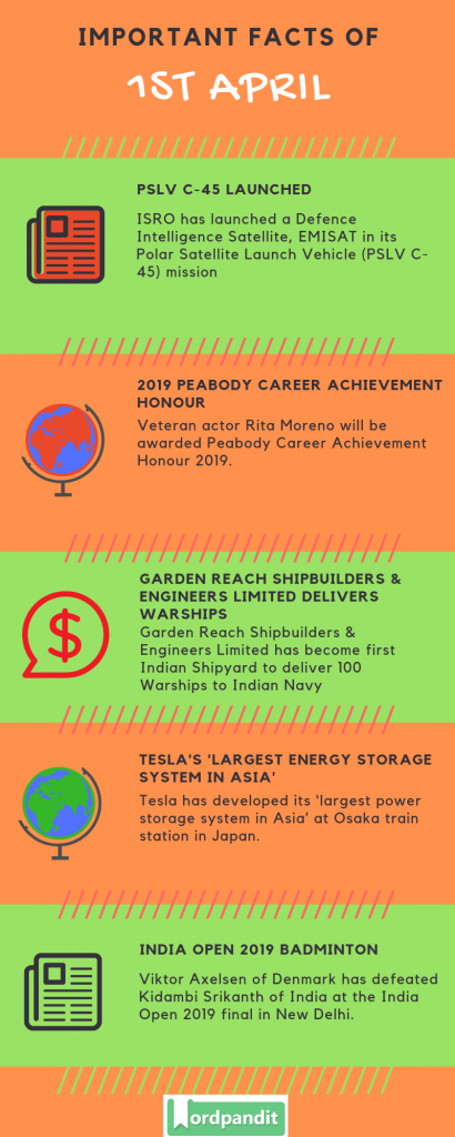 Daily Current Affairs 1 April 2019 - Wordpandit