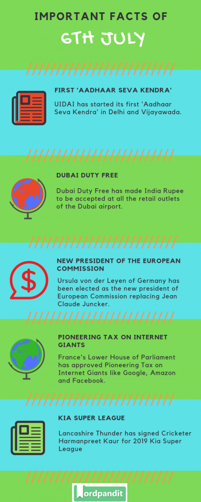 Daily Current Affairs 6 July 2019 - Wordpandit