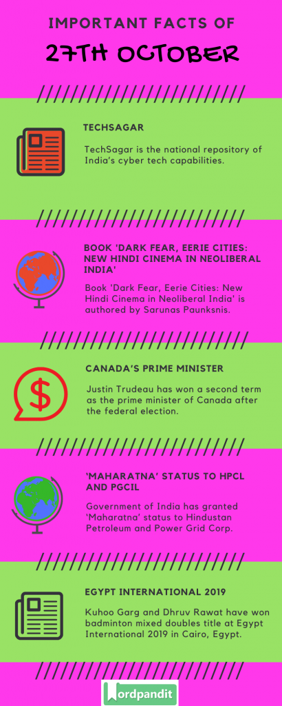 Daily Current Affairs 27 October 2019 - Wordpandit