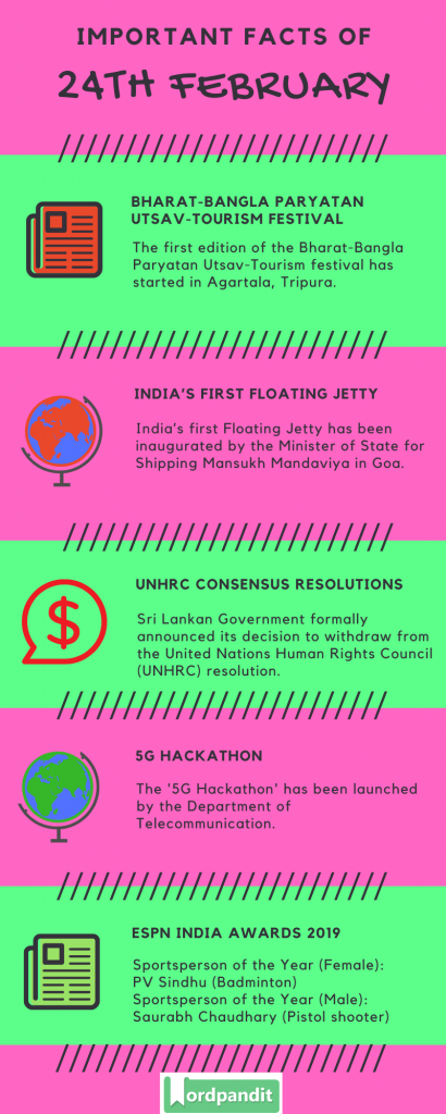 Daily Current Affairs 24 February 2020 - Wordpandit