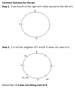 Logical Reasoning Set-7 (Level-1) - Wordpandit