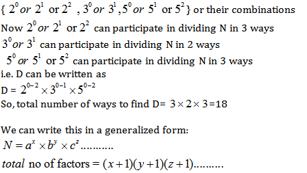 Factors and Multiples - Wordpandit