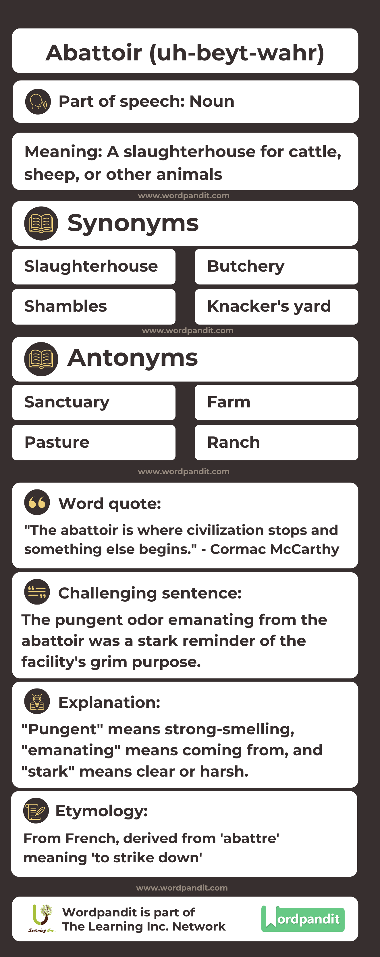 Abattoir Vocabulary Flashcard - Wordpandit