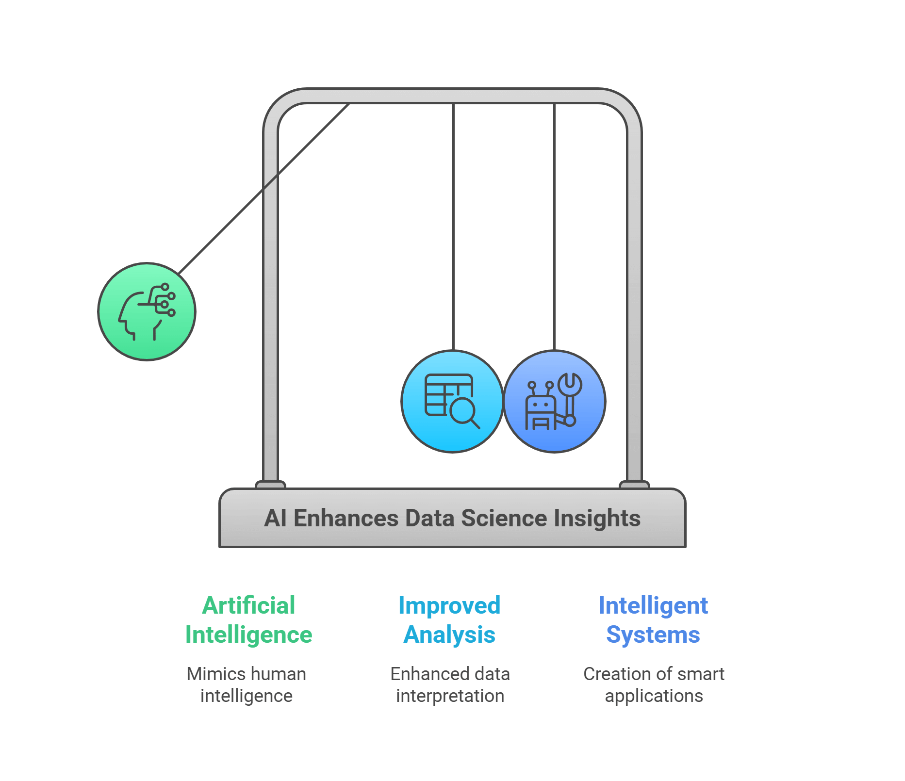 Data Science: Essential Concepts for Reading Comprehension - Wordpandit
