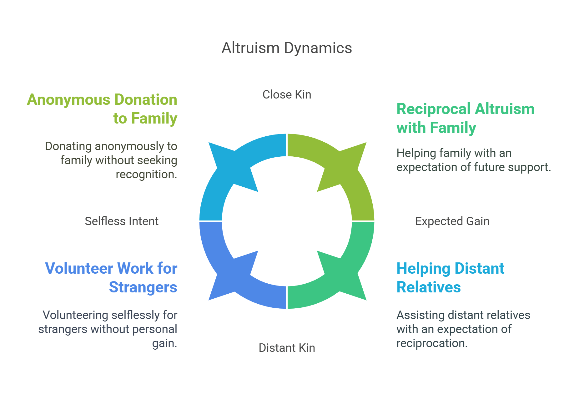 Social Psychology: Essential Concepts for Reading Comprehension ...