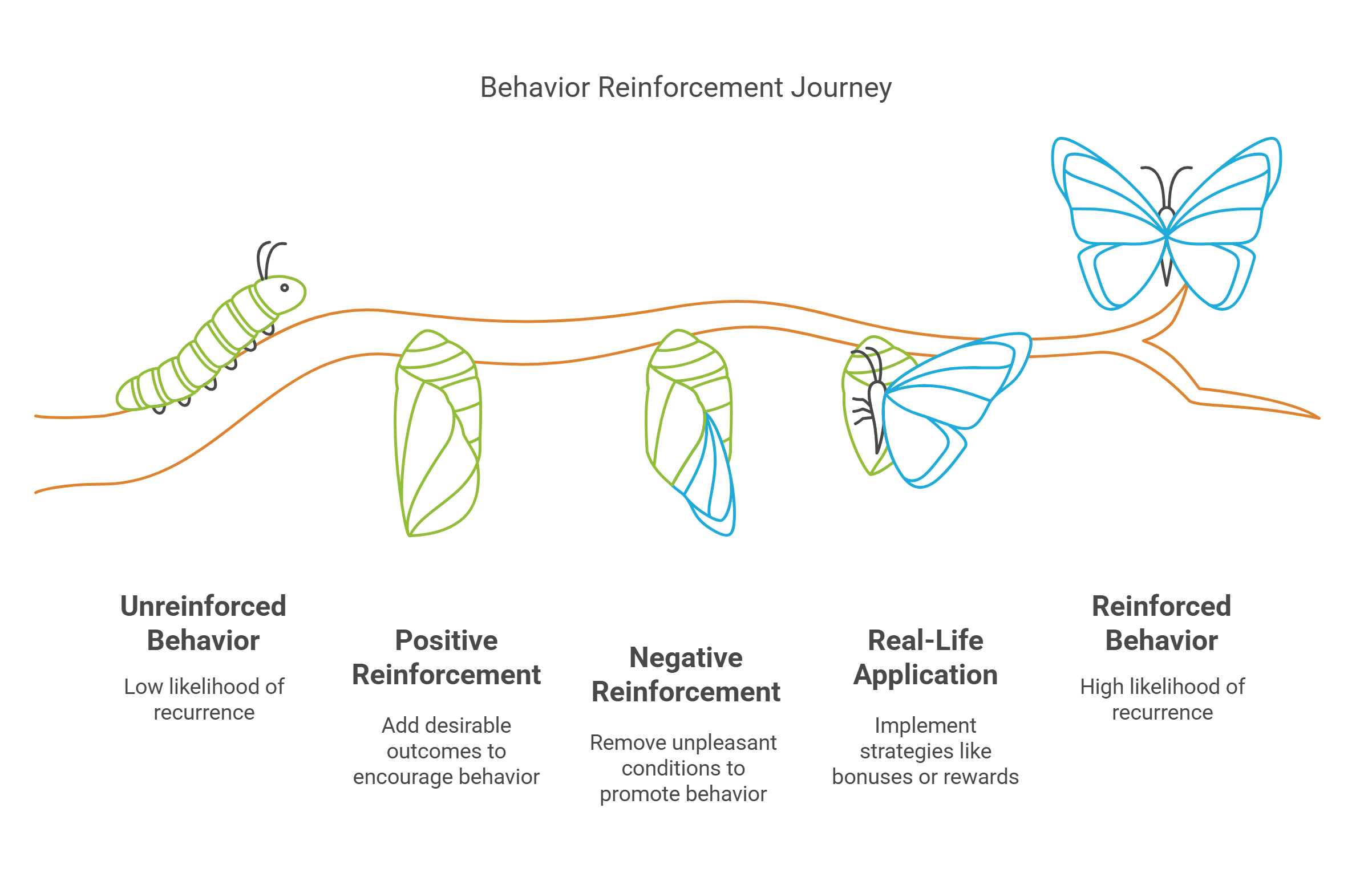 Behavioral Psychology: Essential Concepts for Reading Comprehension - Wordpandit