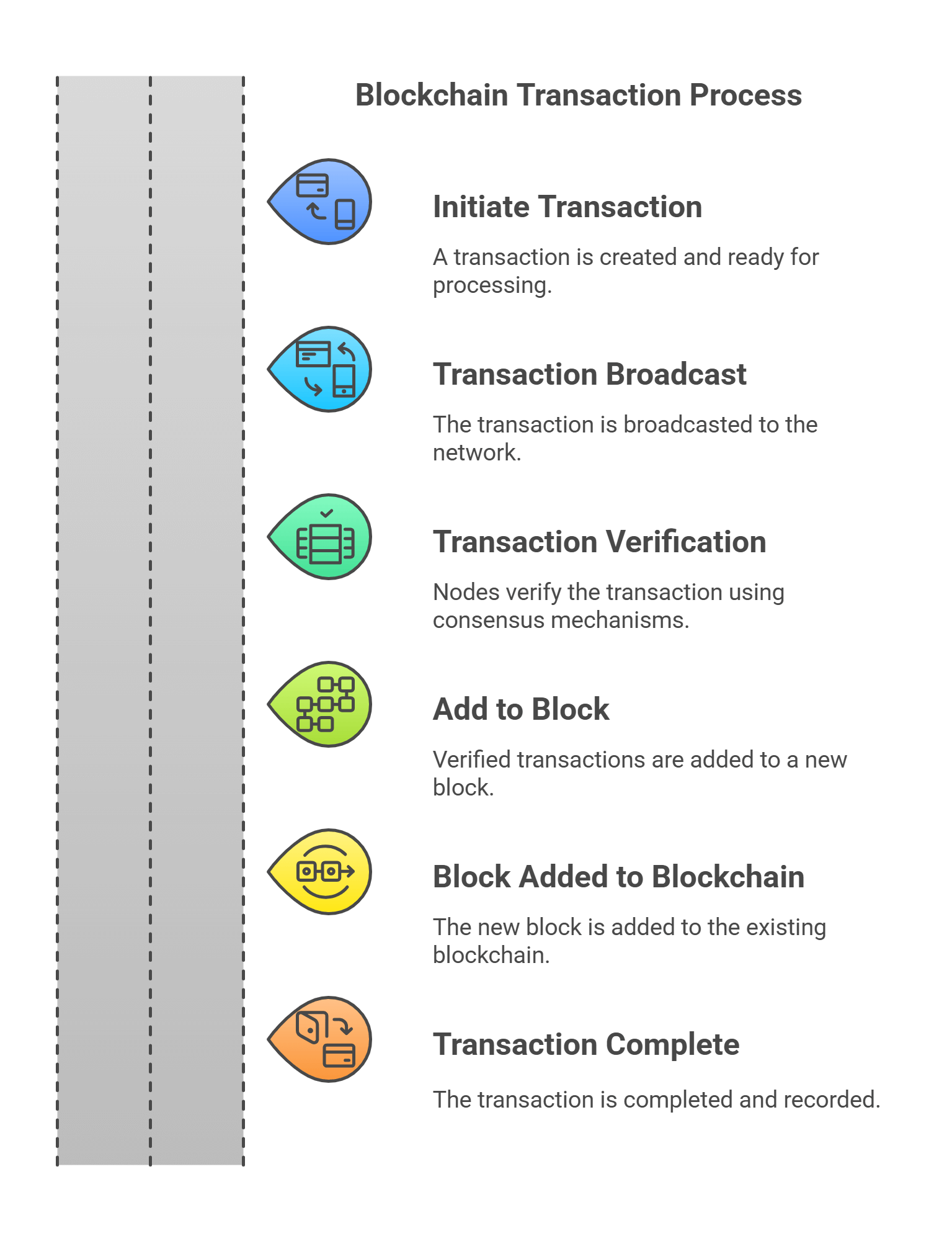 Cryptocurrencies and Blockchain: Essential Concepts for Reading Comprehension - Wordpandit