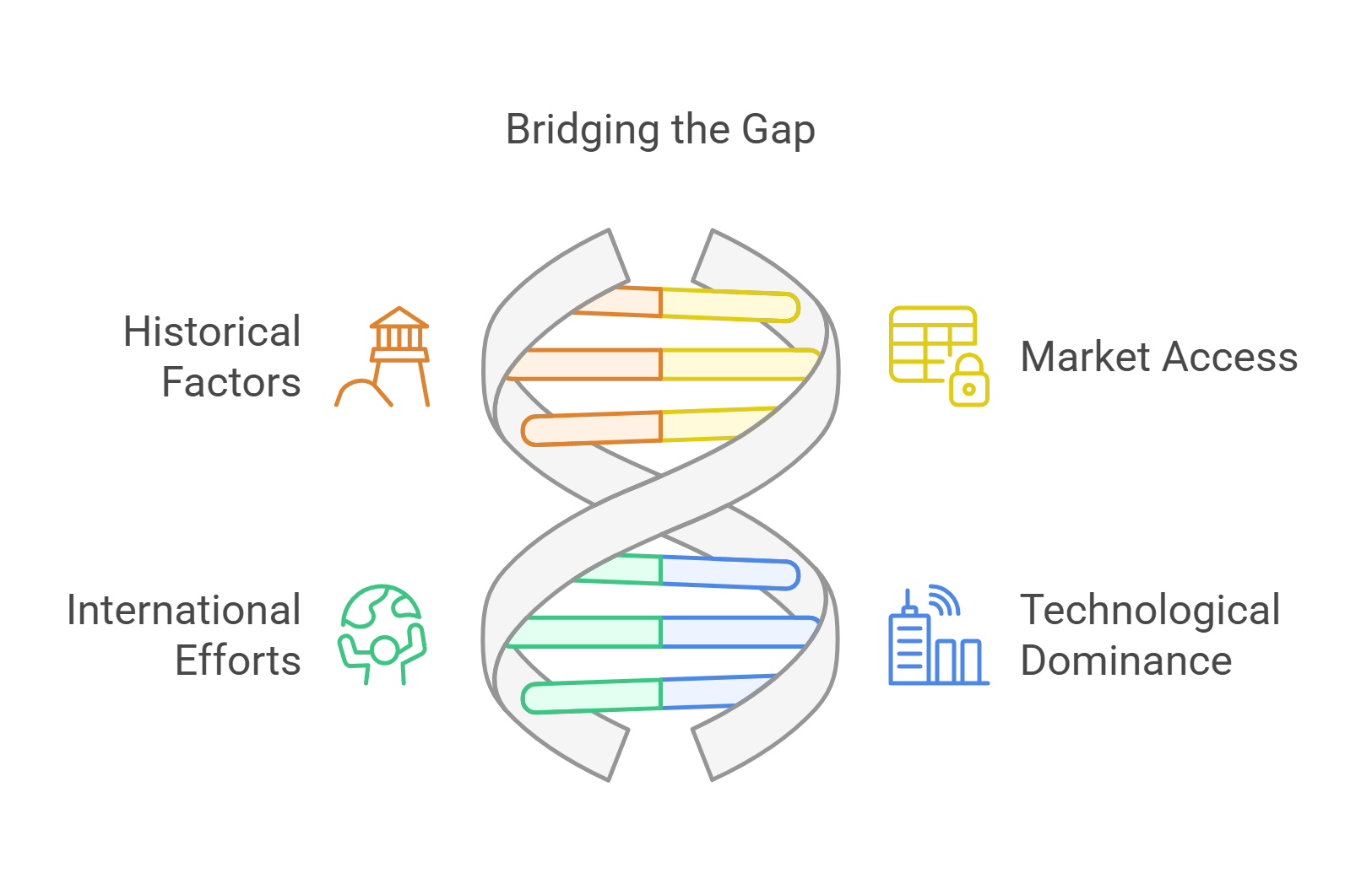 Economic Inequality: Essential Concepts for Reading Comprehension ...
