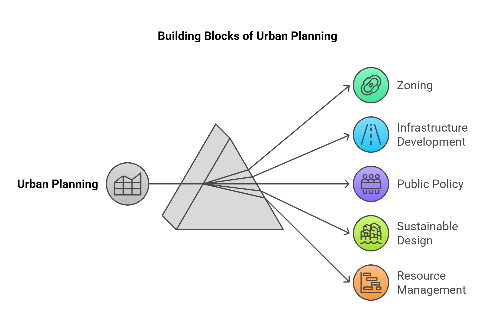 Urban Studies: Essential Concepts for Reading Comprehension - Wordpandit