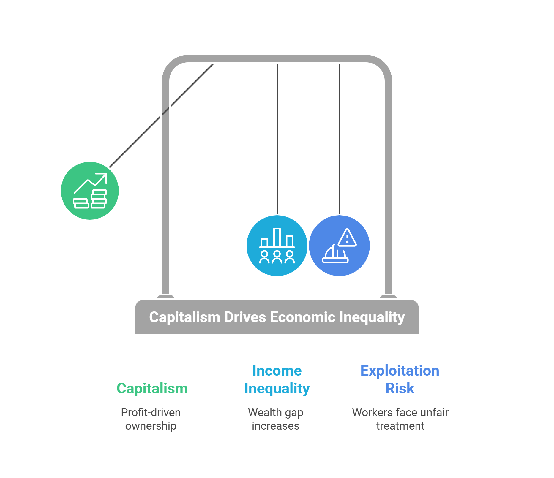 Comparative Economics: Essential Concepts for Reading Comprehension ...