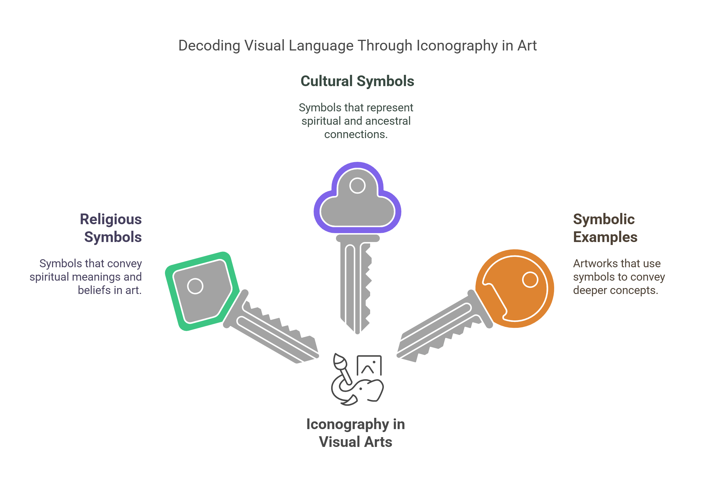 Visual Arts: Essential Concepts for Reading Comprehension - Wordpandit