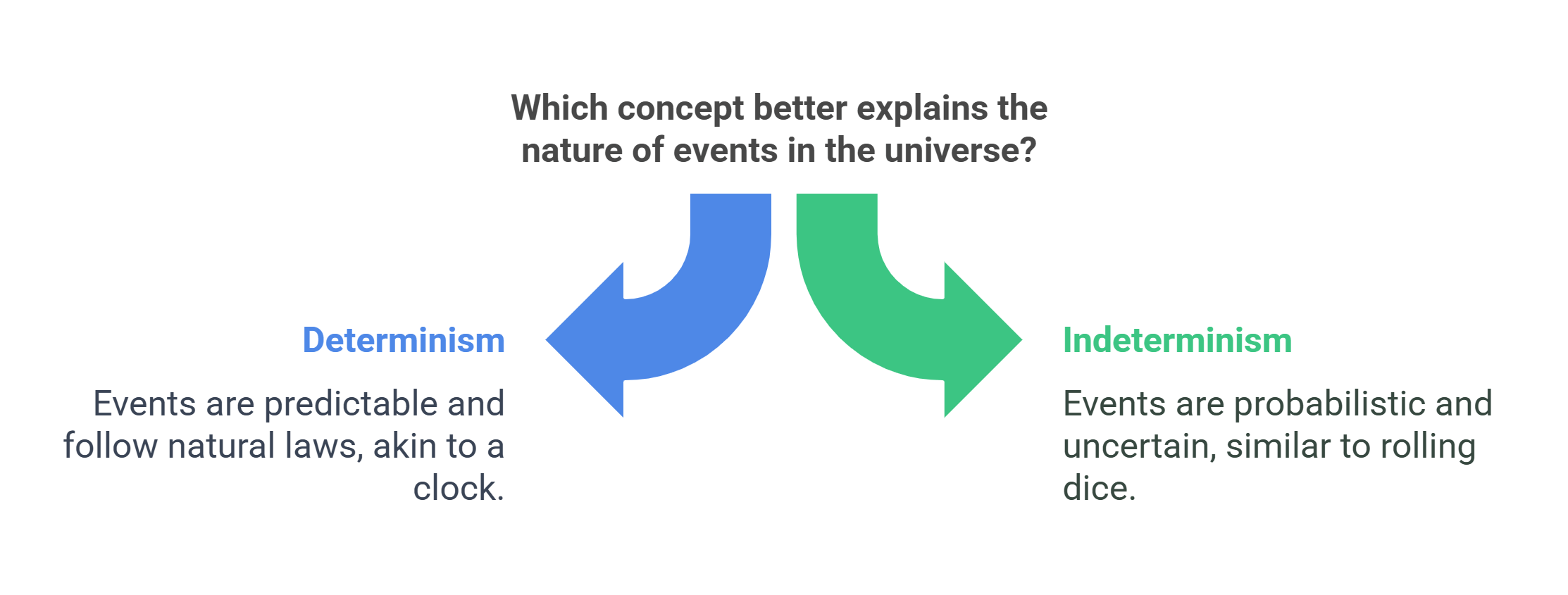 Philosophy of Science: Essential Concepts for Reading Comprehension - Wordpandit