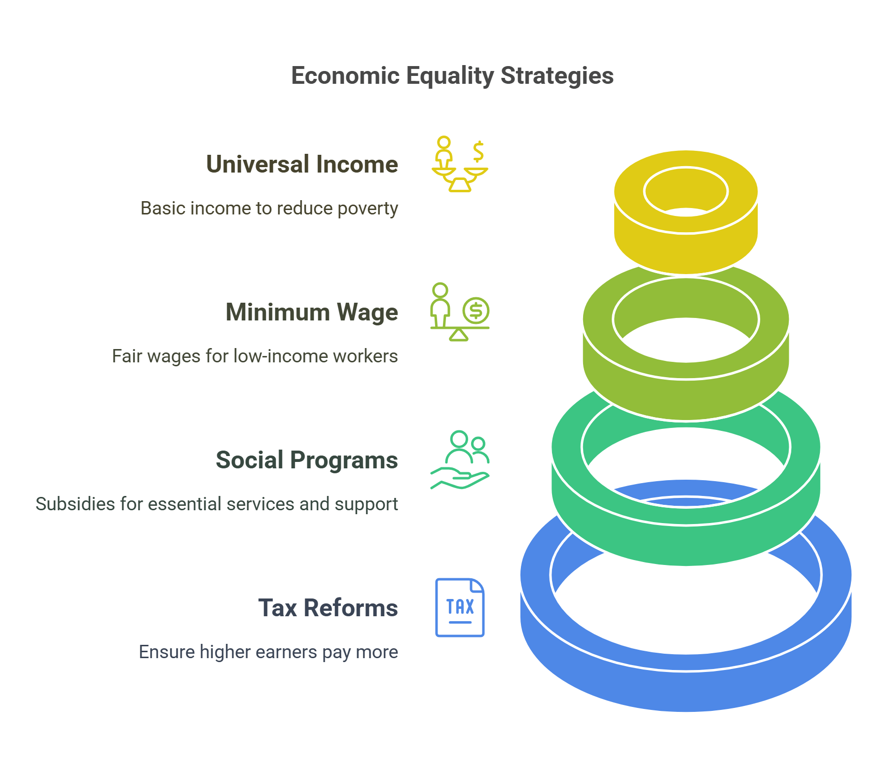 Economic Inequality: Essential Concepts for Reading Comprehension ...
