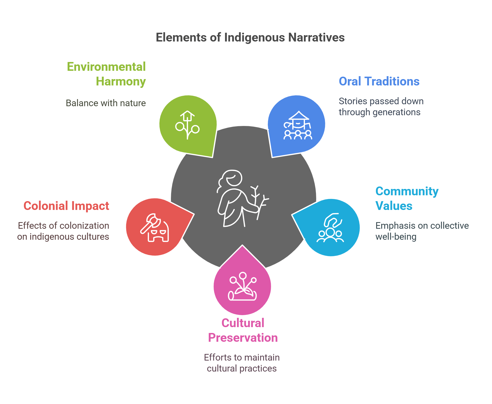 Literature and Arts: Essential Concepts for Reading Comprehension ...