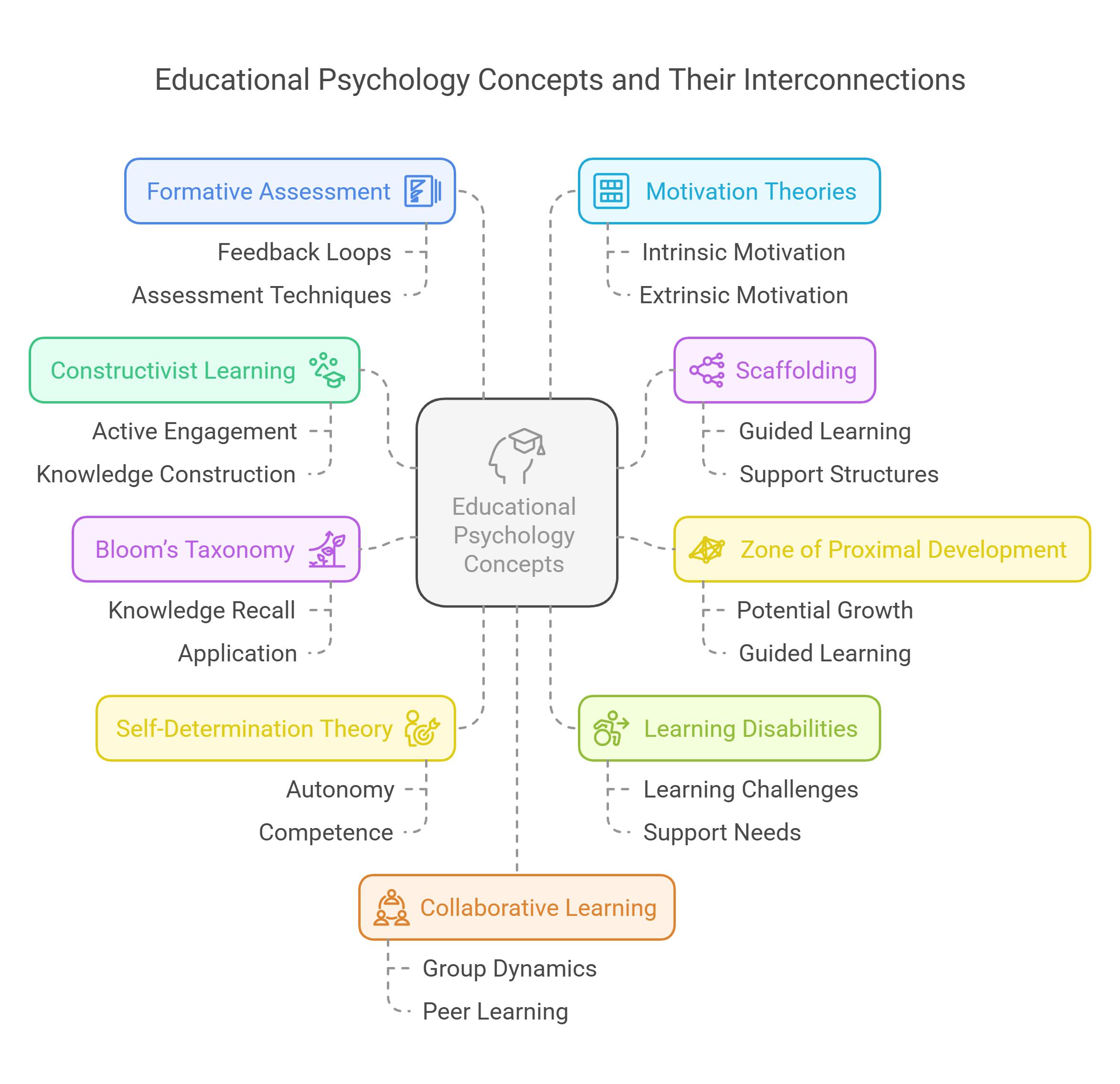 Educational Psychology: Essential Concepts for Reading Comprehension ...