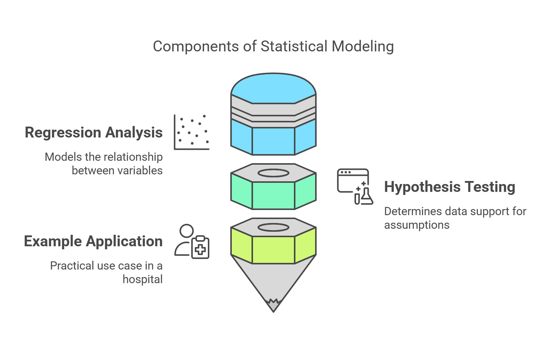 Data Science: Essential Concepts for Reading Comprehension - Wordpandit