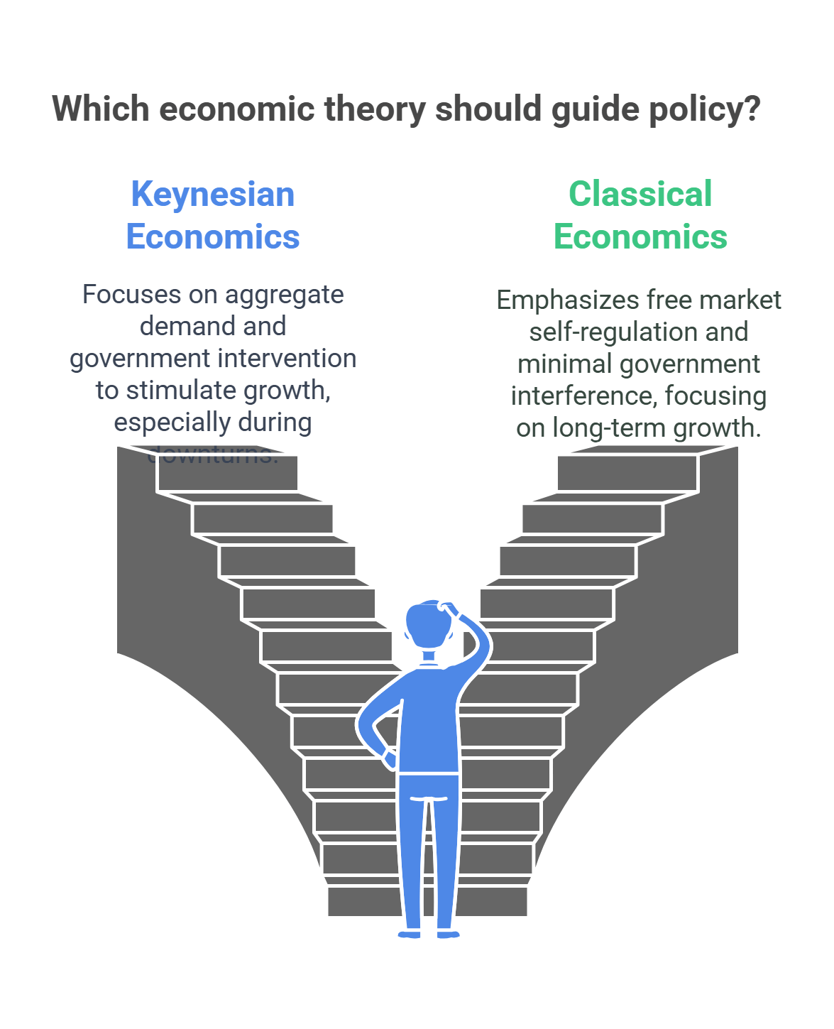 Comparative Economics: Essential Concepts for Reading Comprehension ...