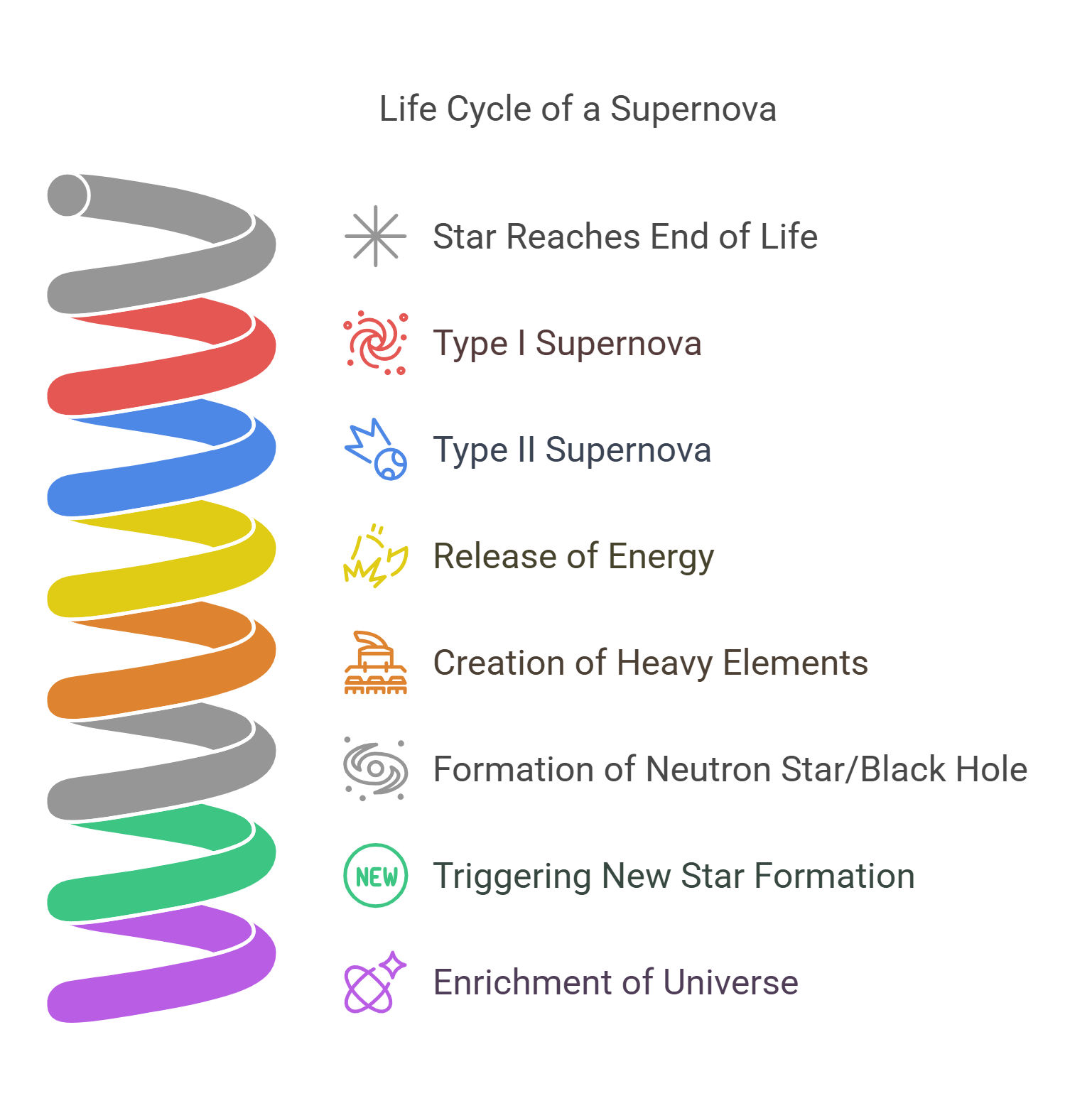 Astrophysics: Essential Concepts for Reading Comprehension - Wordpandit