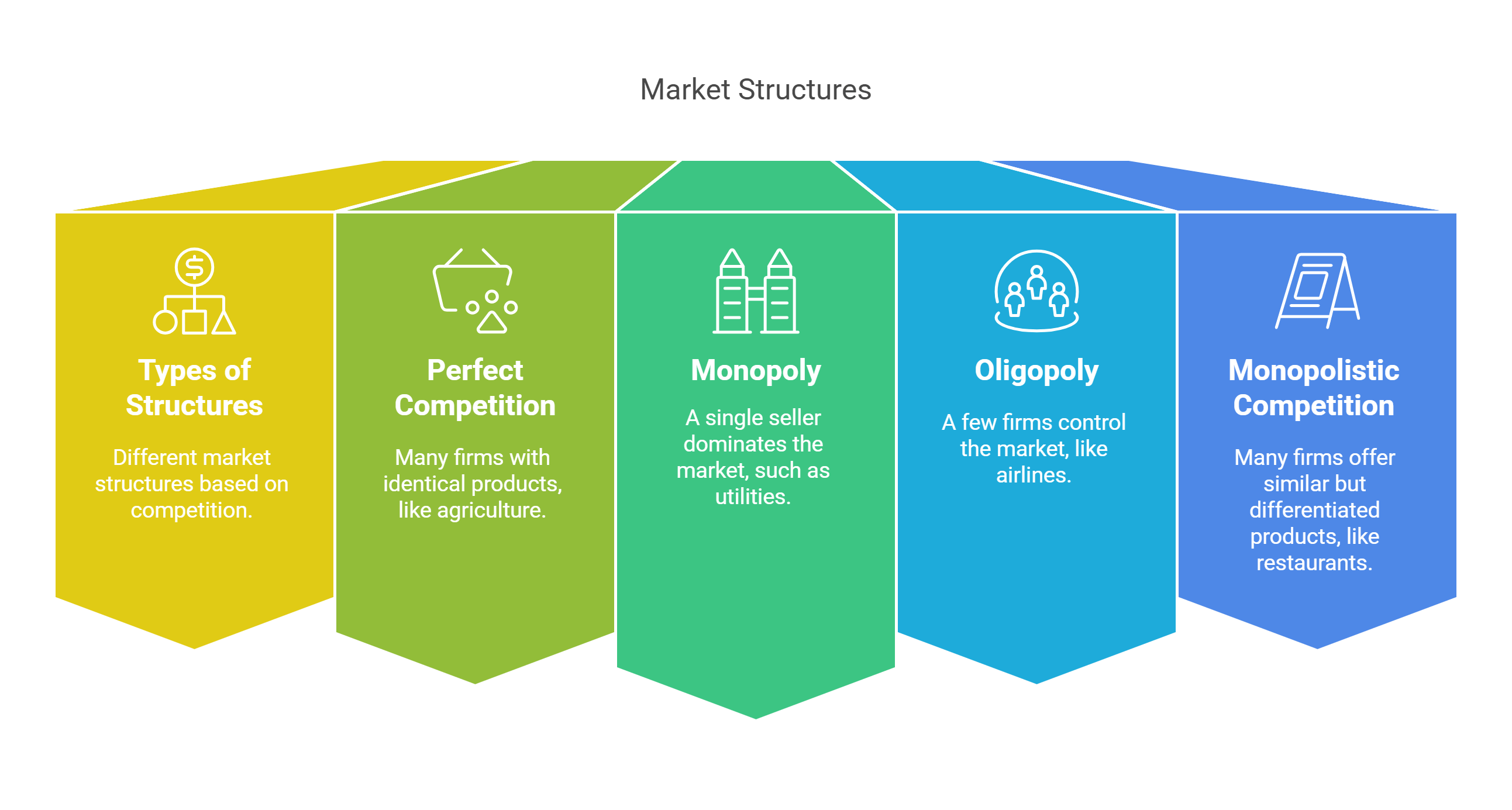 Comparative Economics: Essential Concepts for Reading Comprehension ...