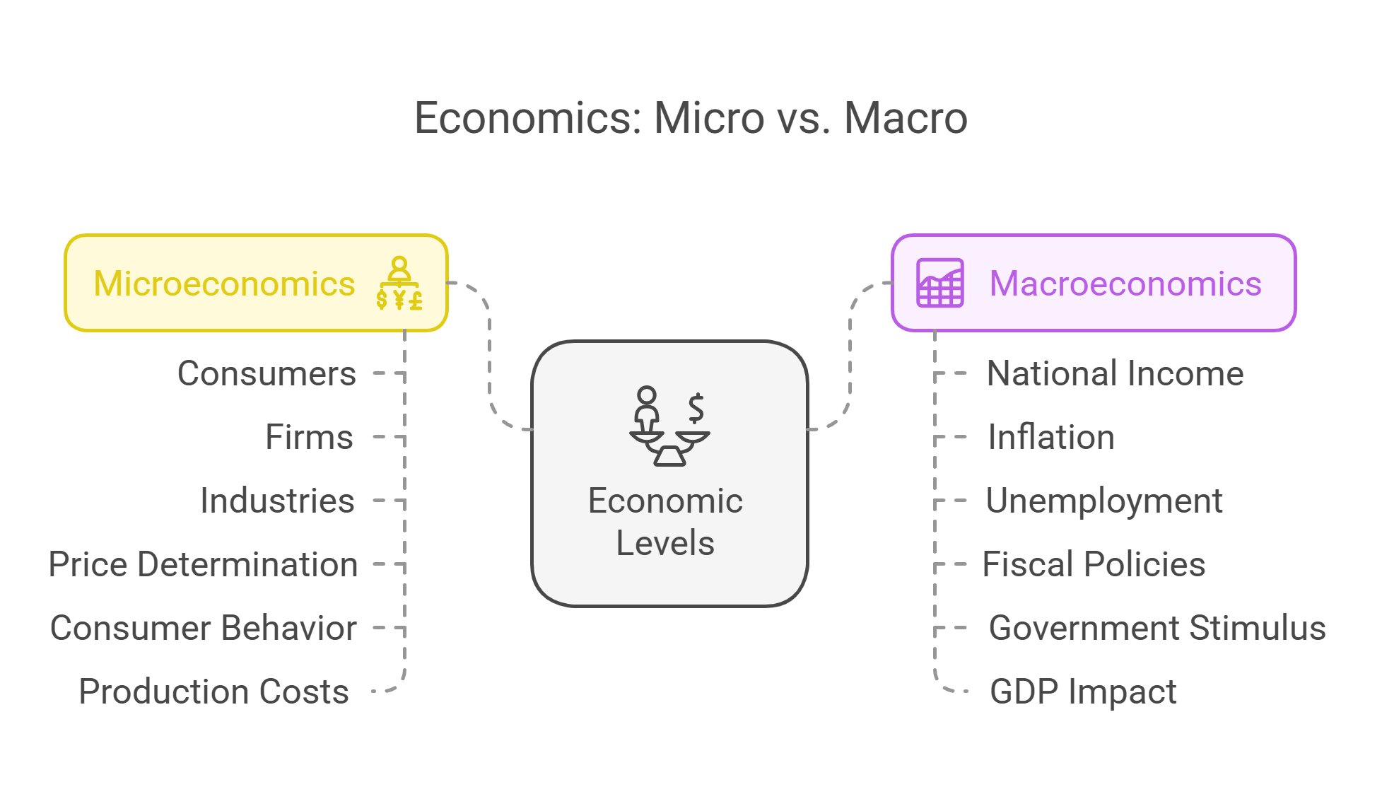 Comparative Economics: Essential Concepts for Reading Comprehension ...