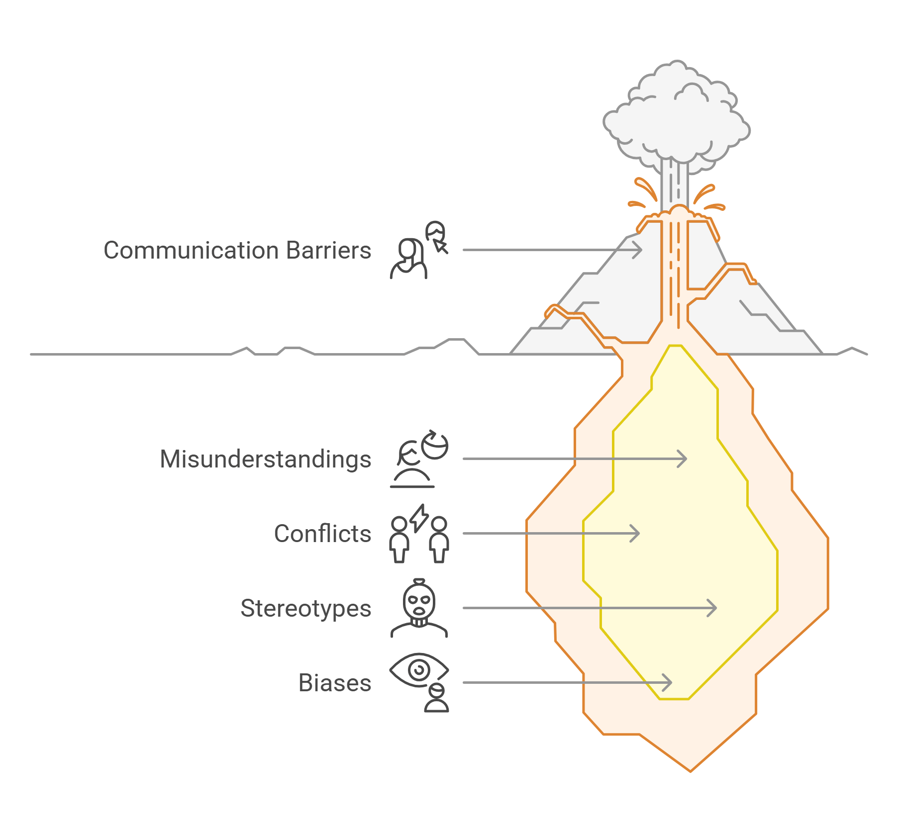 Cross-Cultural Communication: Essential Concepts for Reading Comprehension - Wordpandit