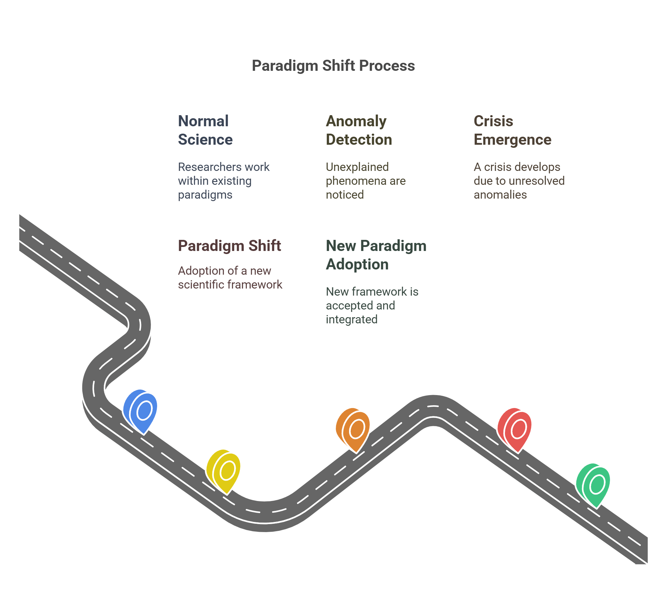 Philosophy of Science: Essential Concepts for Reading Comprehension ...