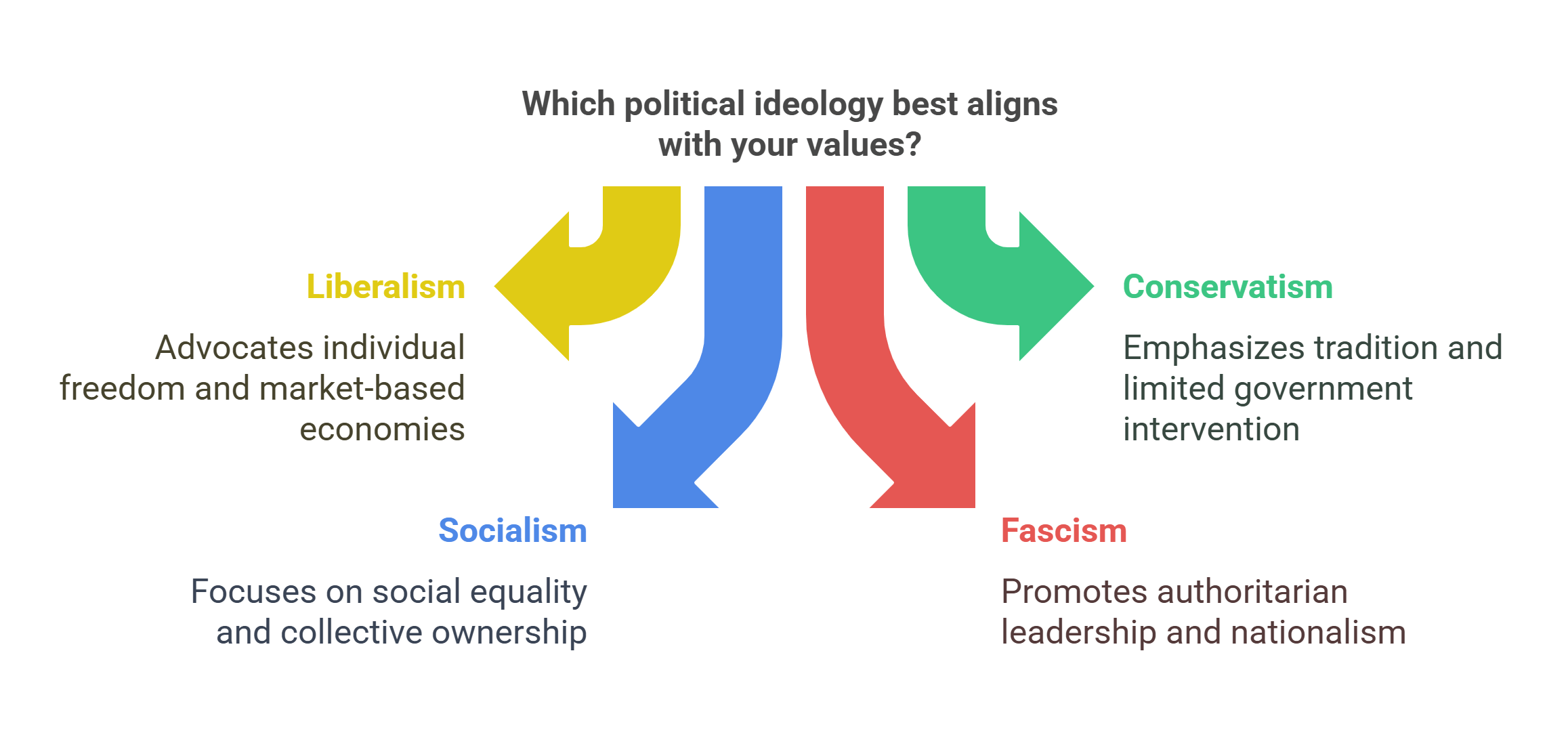 Political Sociology: Essential Concepts for Reading Comprehension ...