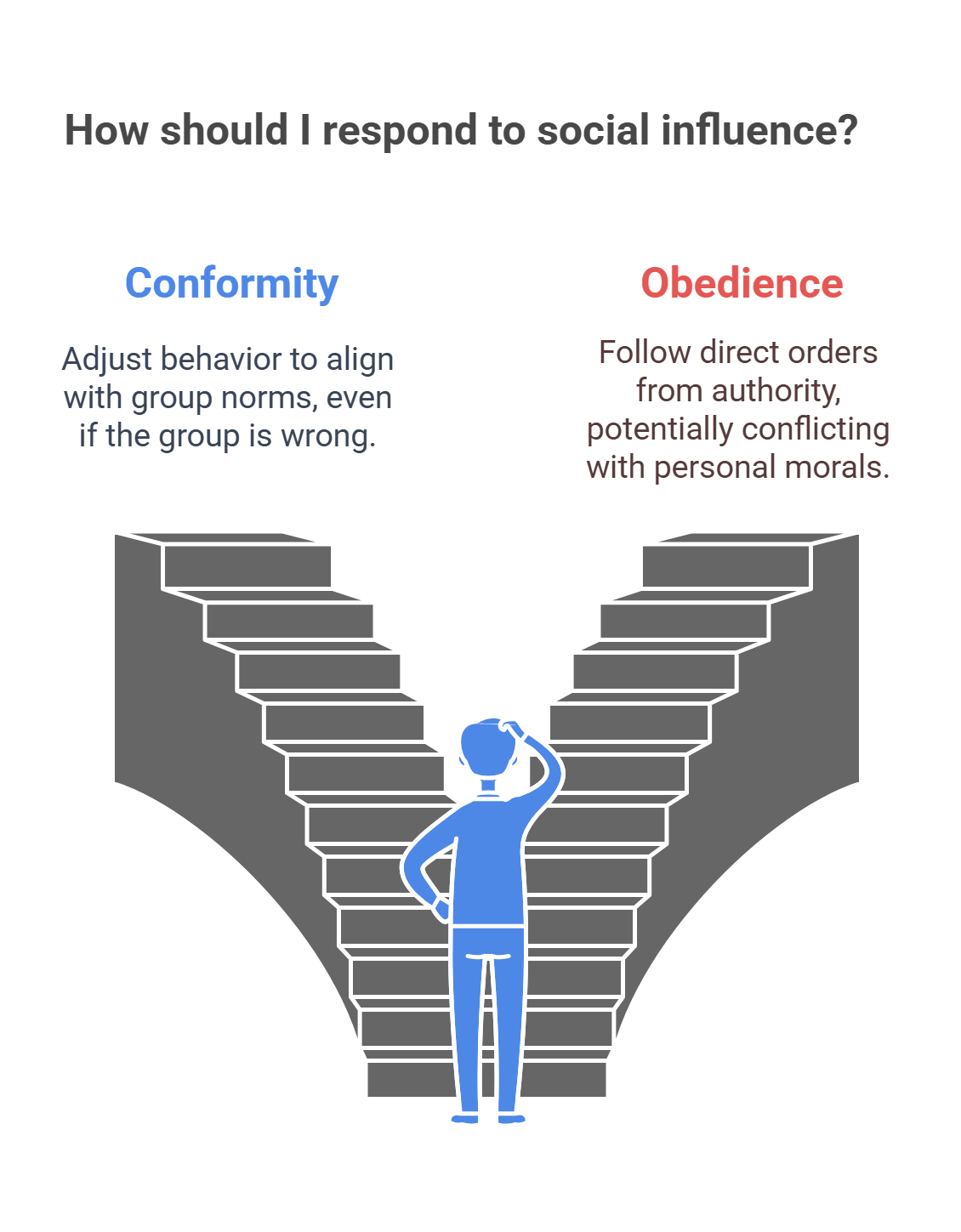 Social Psychology: Essential Concepts for Reading Comprehension ...