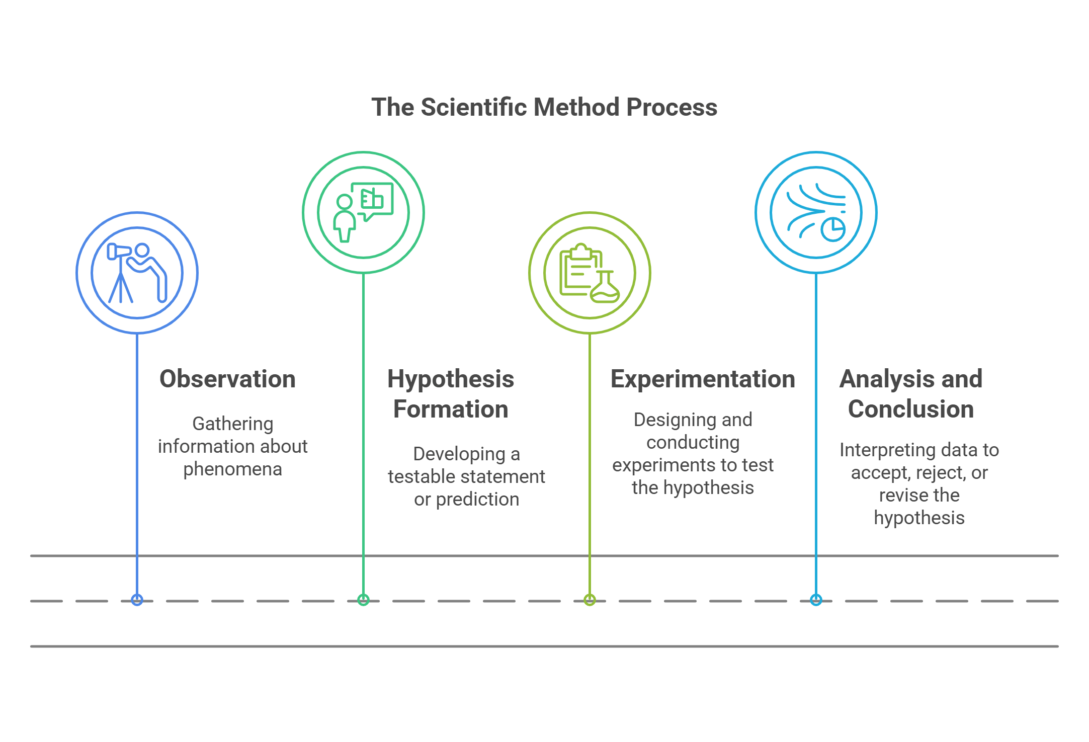 Philosophy of Science: Essential Concepts for Reading Comprehension ...