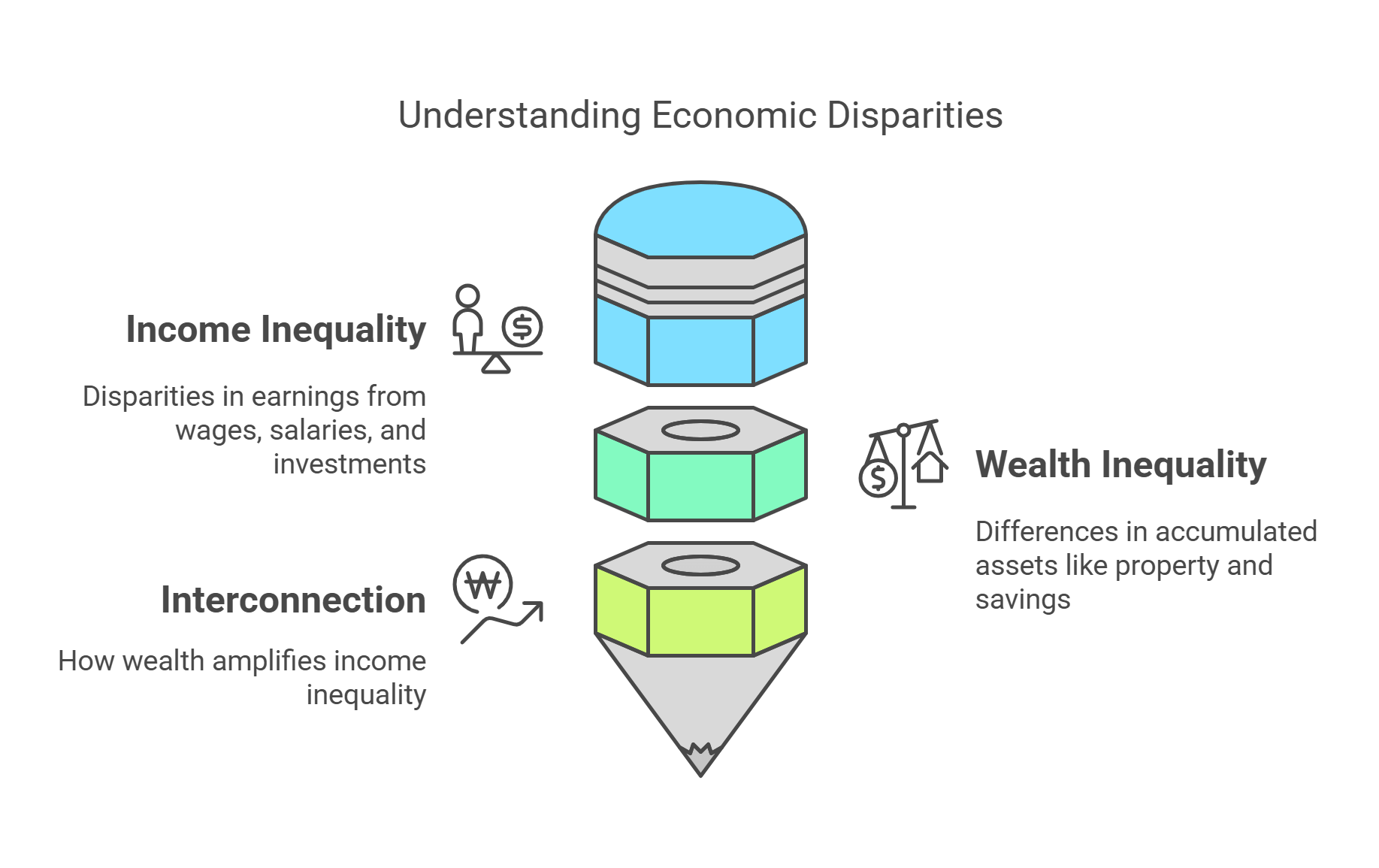 Economic Inequality: Essential Concepts for Reading Comprehension ...