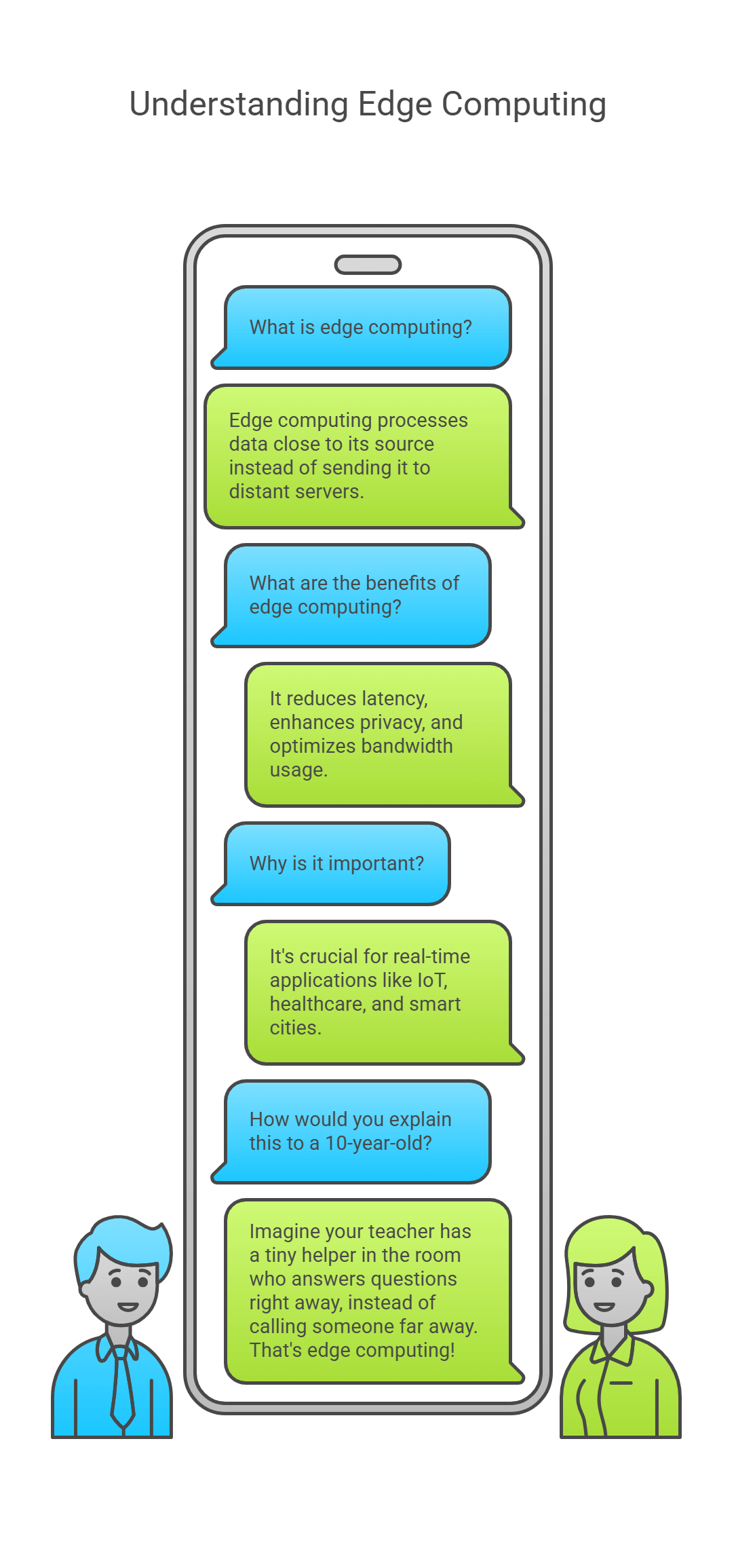 Technology: Essential Concepts for Reading Comprehension - Wordpandit
