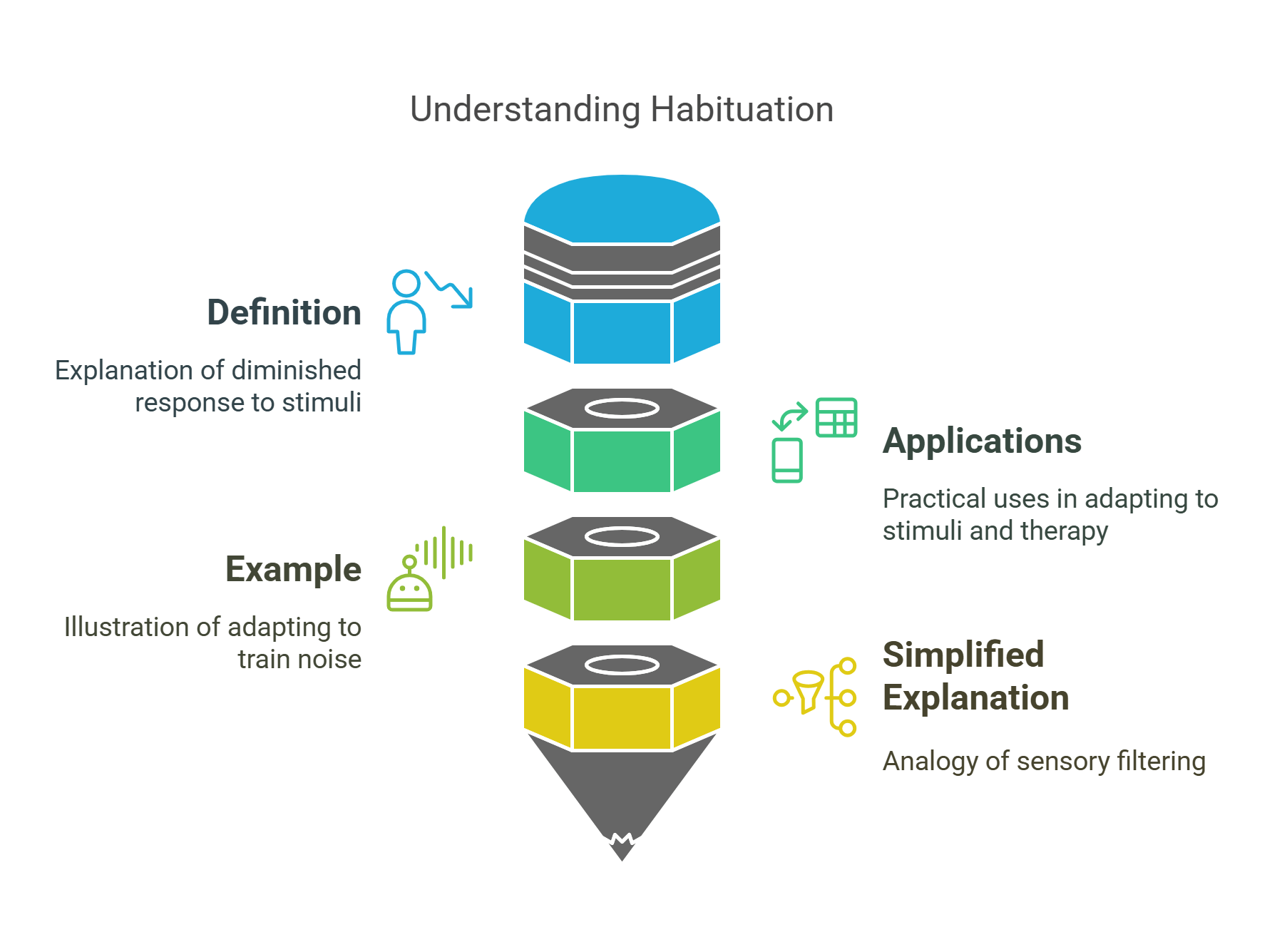 Behavioral Psychology: Essential Concepts for Reading Comprehension - Wordpandit