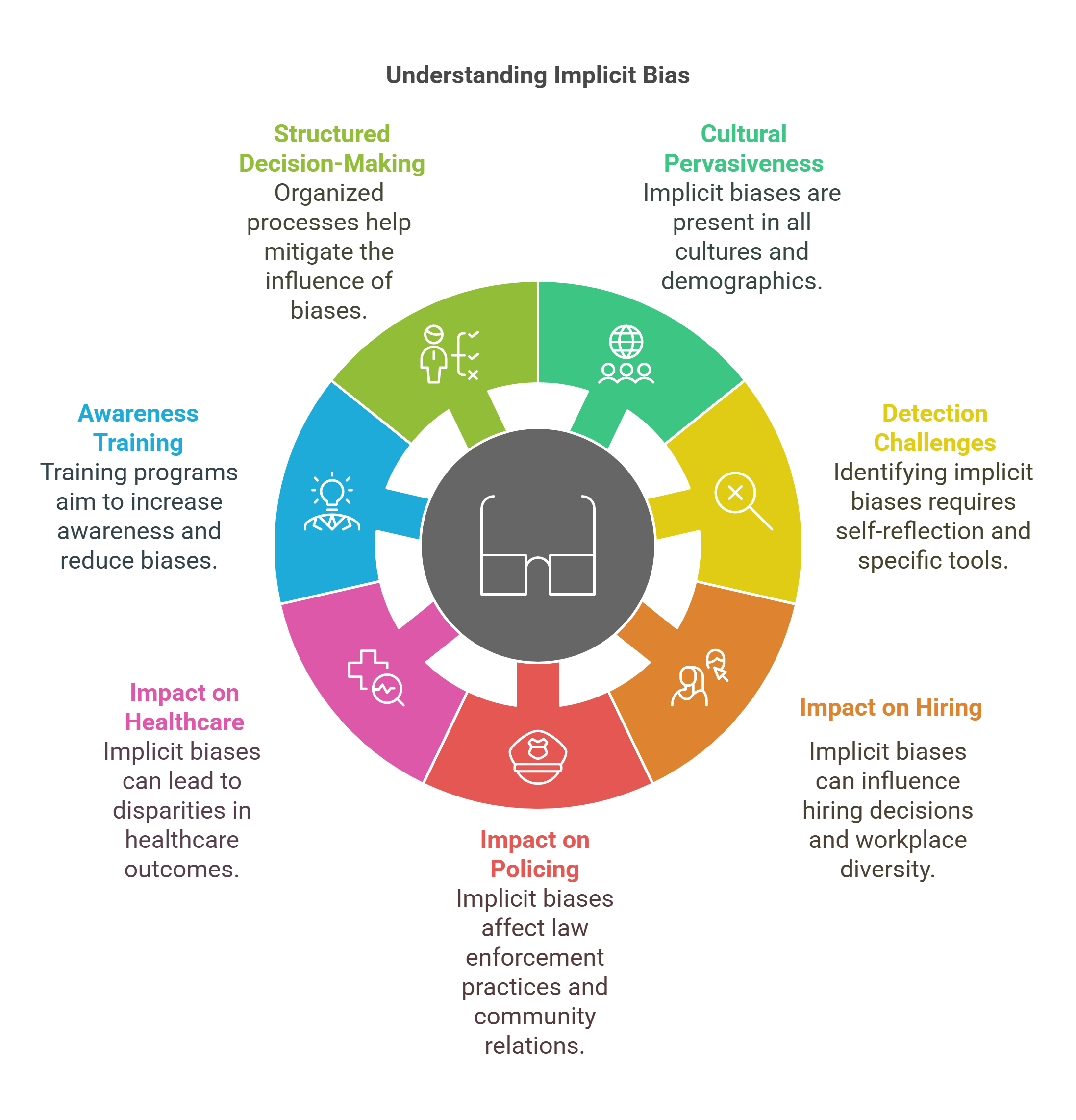 Social Psychology: Essential Concepts for Reading Comprehension ...