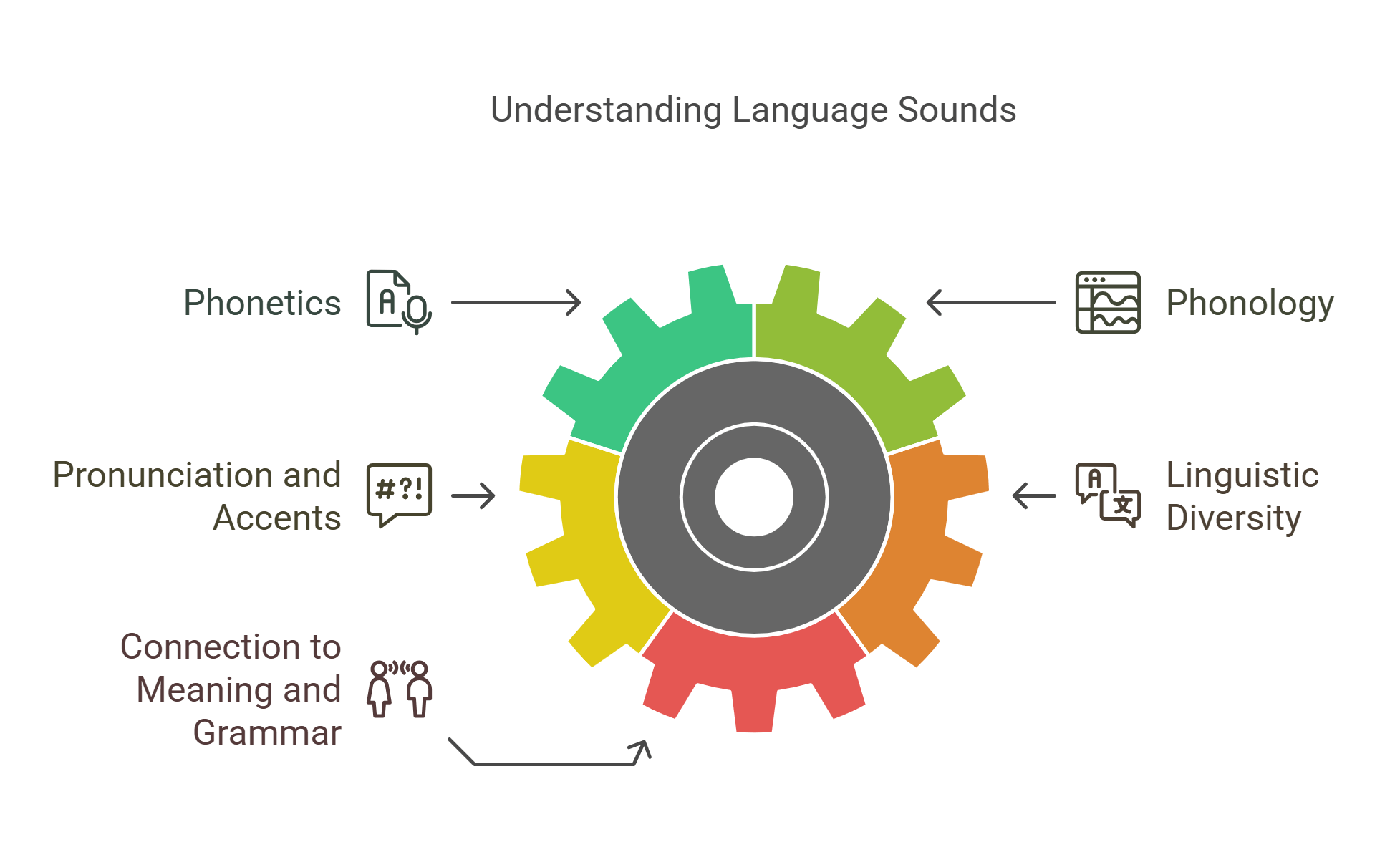 Linguistics: Essential Concepts for Reading Comprehension - Wordpandit