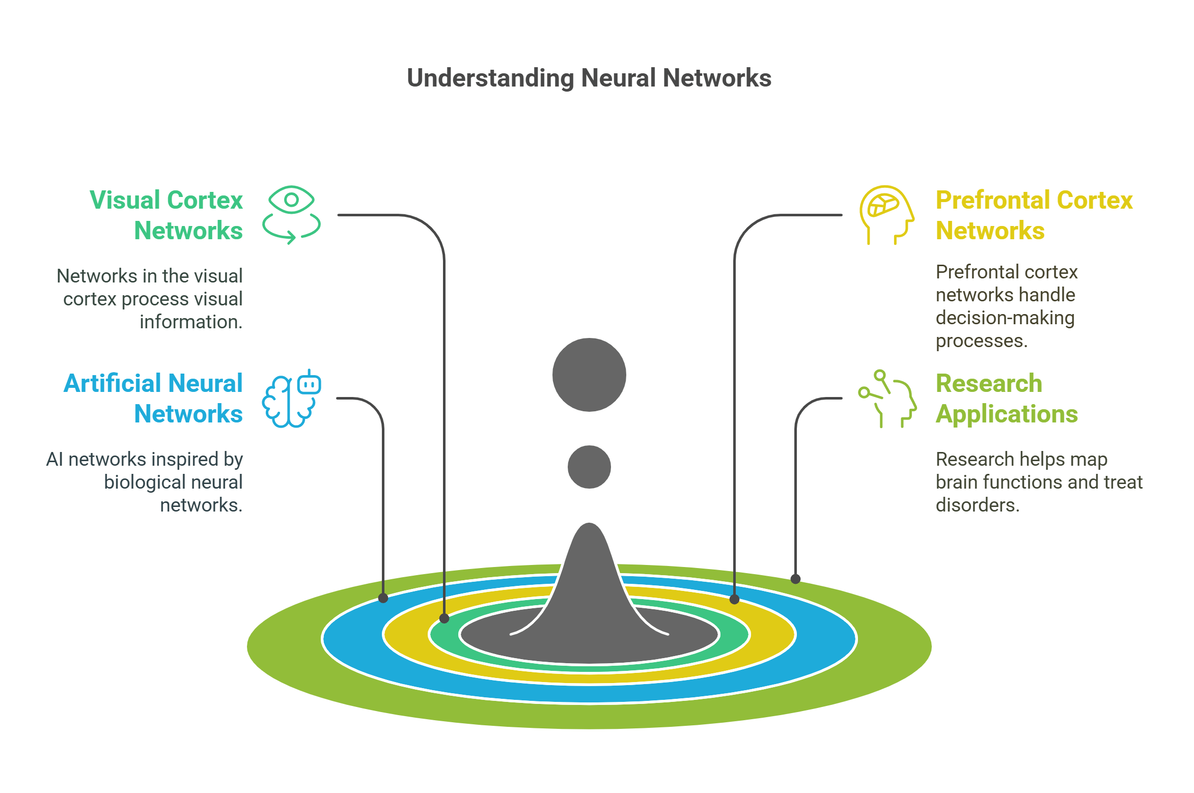 Neuroscience: Essential Concepts for Reading Comprehension - Wordpandit