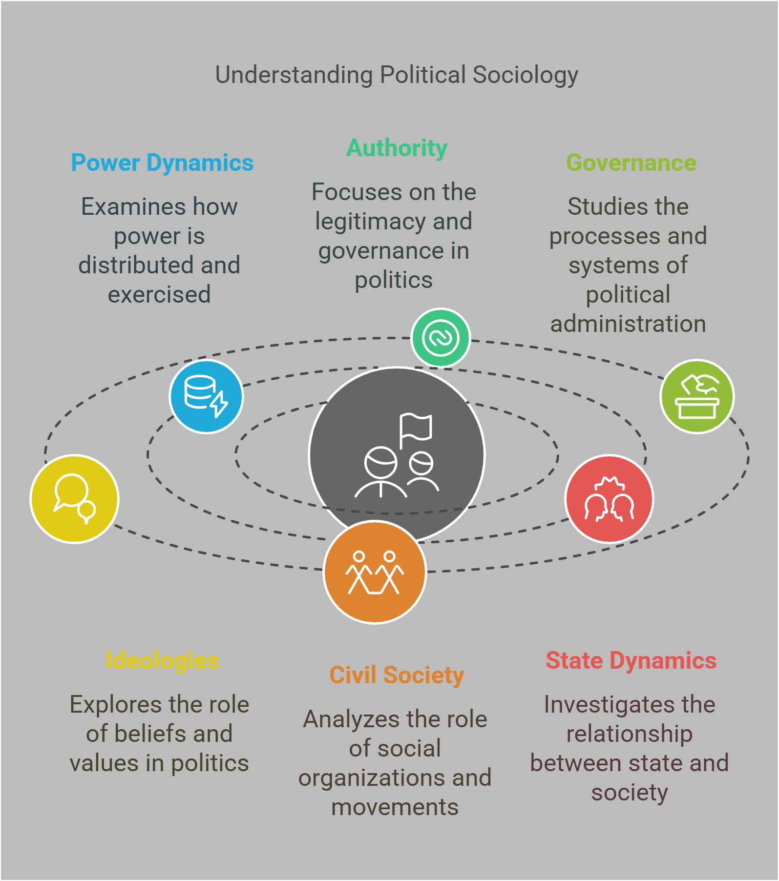 Political Sociology: Essential Concepts for Reading Comprehension ...