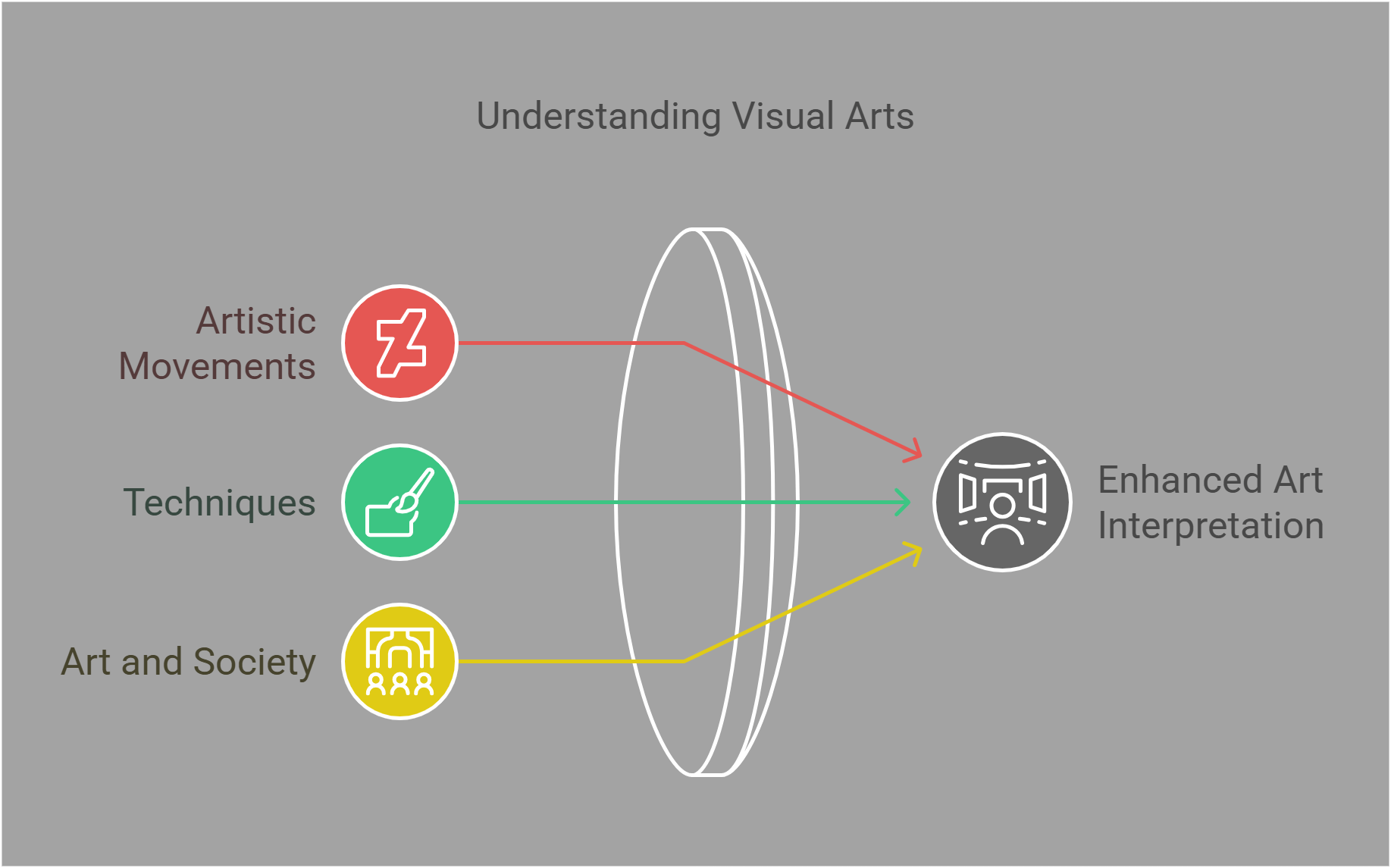 Visual Arts: Essential Concepts for Reading Comprehension - Wordpandit