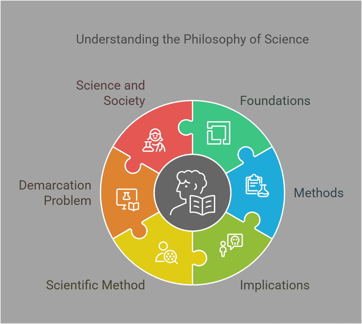 Philosophy of Science: Essential Concepts for Reading Comprehension ...