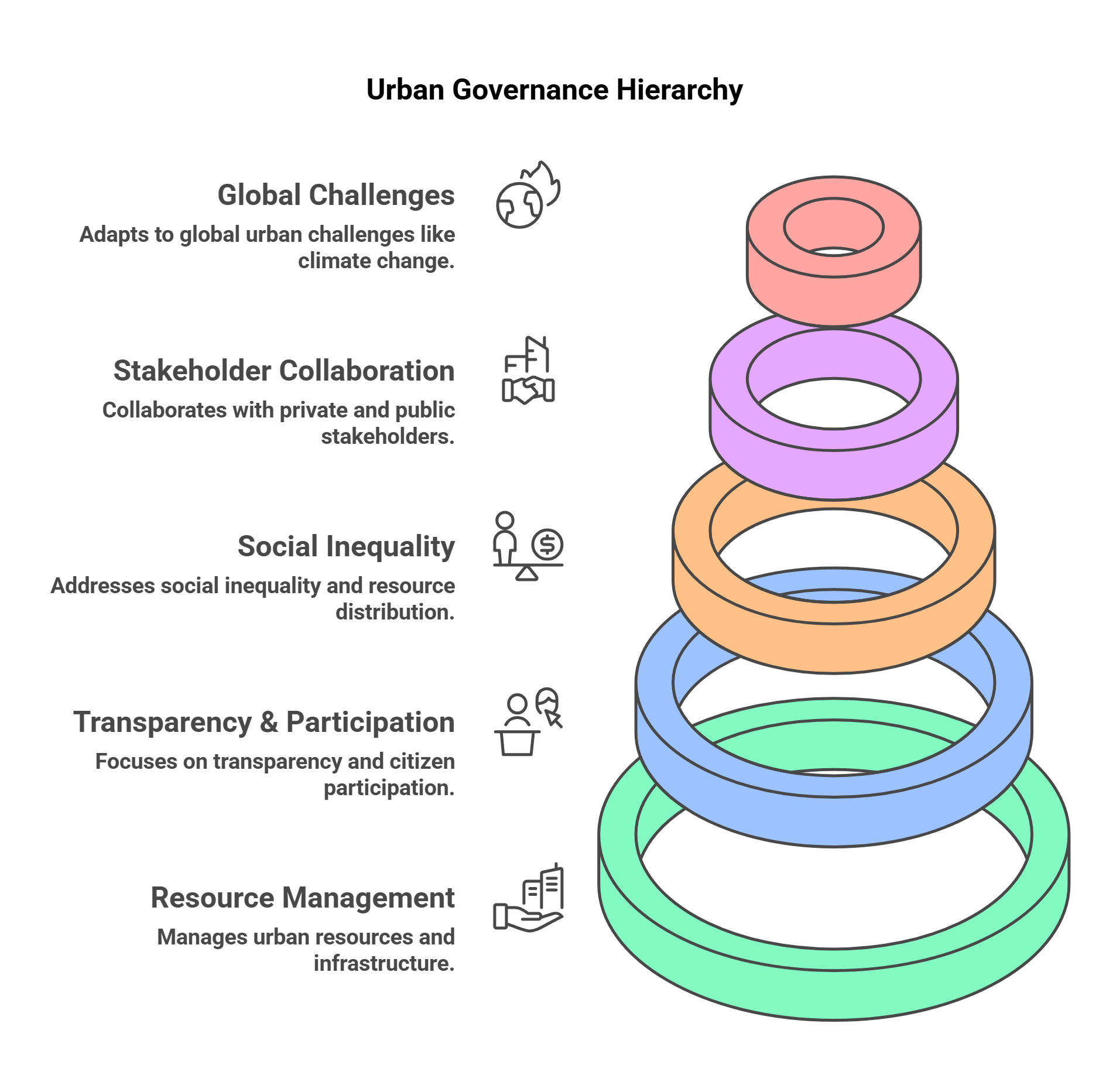 Urban Studies: Essential Concepts for Reading Comprehension - Wordpandit